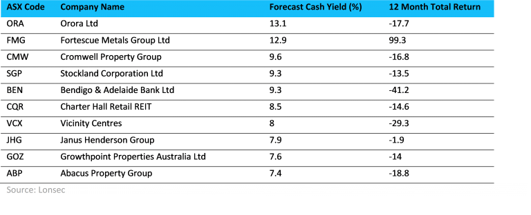 5 Sources of Income | Perks Accountants & Wealth Advisers
