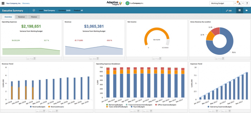 Workday Adaptive Business Solutions | Perks Workday Adaptive Business Solutions | Perks