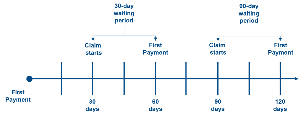Income Protection and TPD Insurance